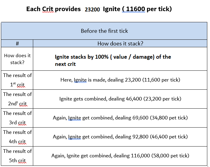 Fire mage - Ignite stacking ( Ignite spellID 12846 · Issue #3493 ...