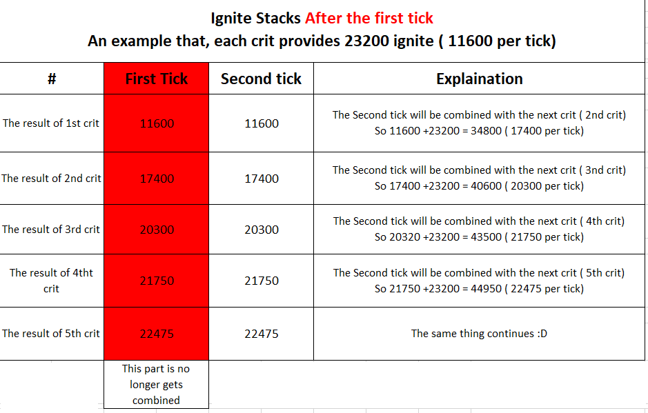 Fire mage - Ignite stacking ( Ignite spellID 12846 · Issue #3493 ...