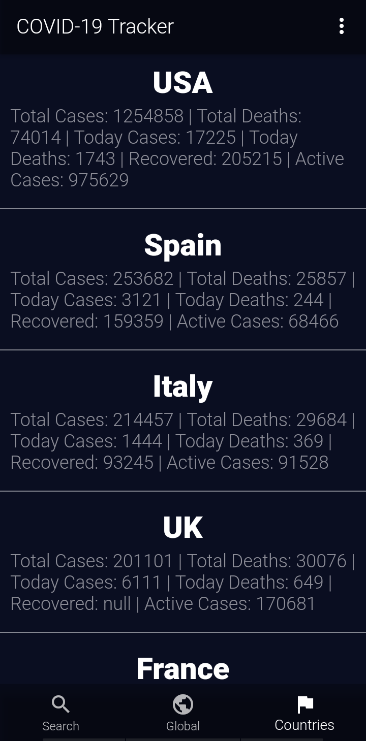 GitHub - AhmedHalbas/COVID-19-Tracker: a Flutter App That Fetches Corona Virus Data From API