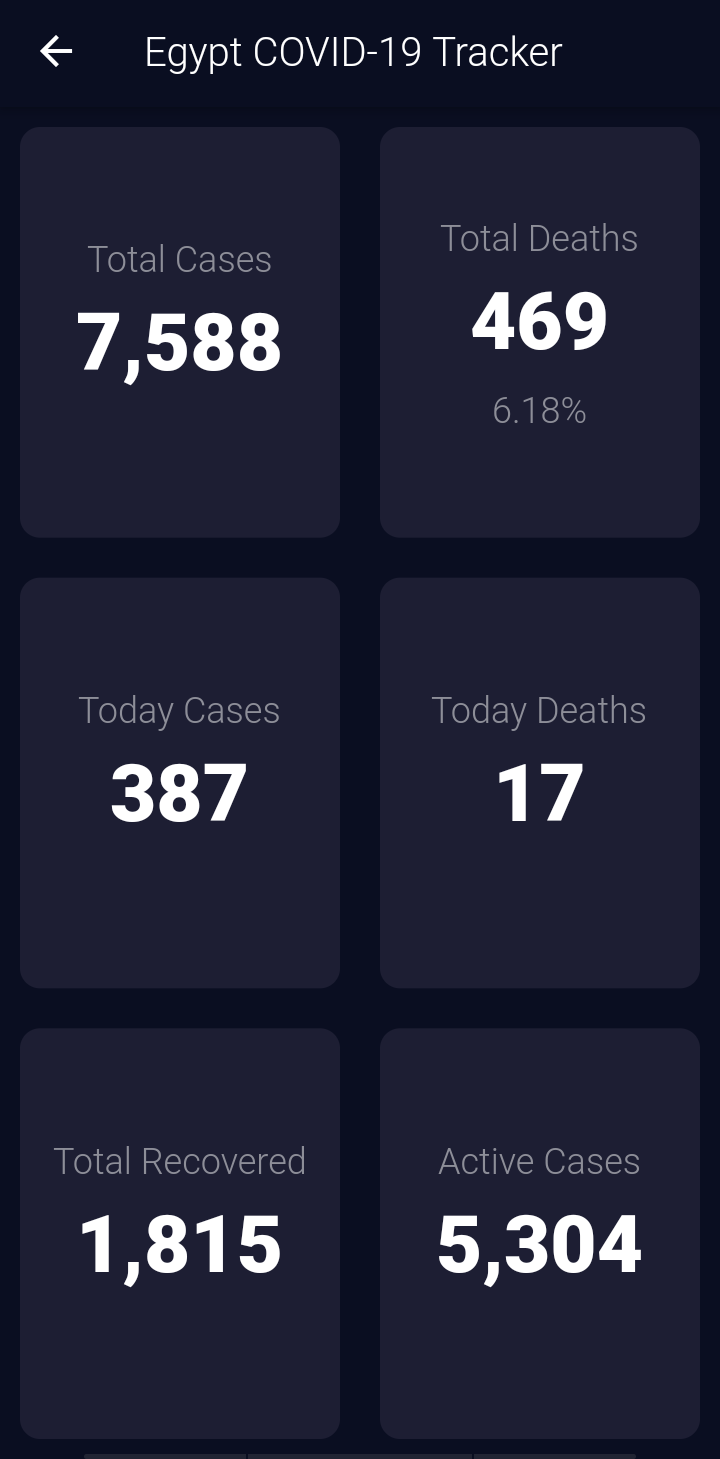 GitHub - AhmedHalbas/COVID-19-Tracker: a Flutter App That Fetches Corona Virus Data From API